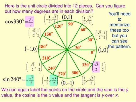 PPT Trigonometric Functions The Unit Circle PowerPoint Presentation