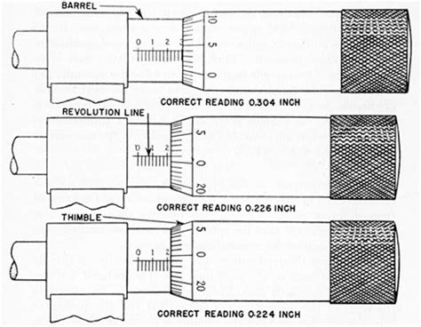 Vernier Micrometer Reading Test