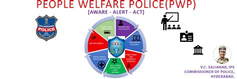 Sr Nagar Police Station Hyderabad City Telangana State Pssrnagar