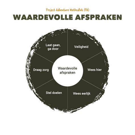 Werkwijze And Methodiek 2sur5