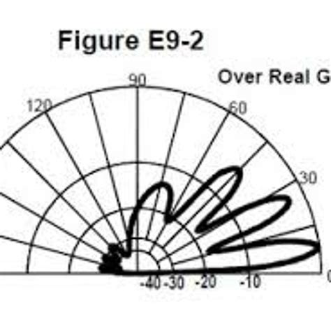 Stream Pulse Data Signal Sample By Glitchtechnik Listen Online For