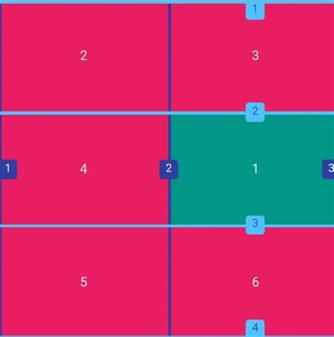 آموزش Grid در Css؛ همراه با مثال های کاربردی نیک آموز