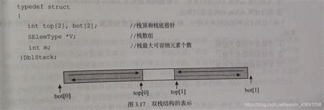 数据结构双栈共享的初始化、入栈、出栈双向栈的初始化入栈出栈 Csdn博客 数据结构双栈共享的初始化、入栈、出栈双向栈的初始化入栈出栈 Csdn博客