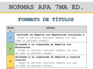Normas Apa 7ma Edición Preparación área De Trabajo Pptx