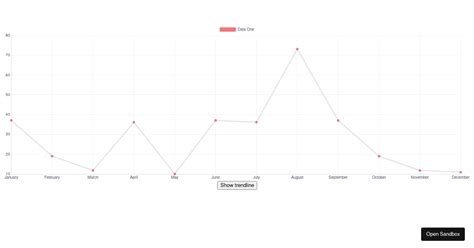 Vue Chartjs Demo Forked Codesandbox