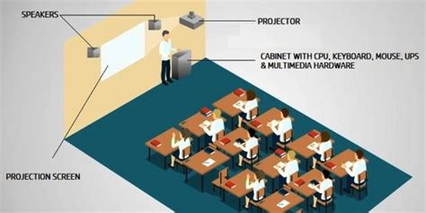 Smartclass Education