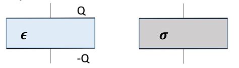 Solved Consider Two Parallel Plate Conductors Use Them In