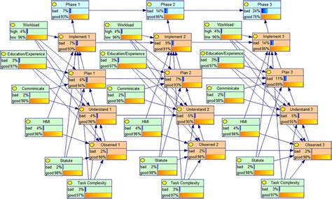 Quantitative Assessment Model Of Human Reliability Of Coal Mine Hoist Download Scientific
