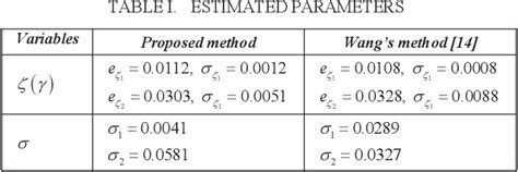 Figure 2 From Two Stage Degradation Modeling And Remaining Useful Life Prediction Method Based