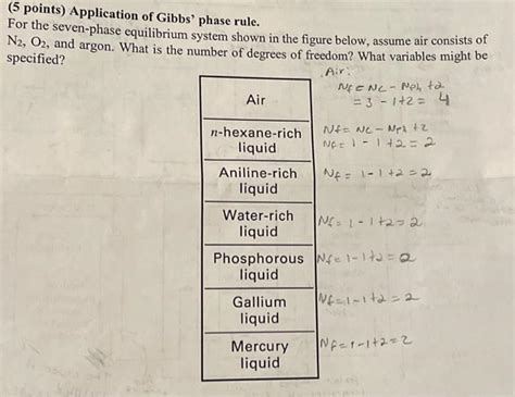 5 Points Application Of Gibbs Phase Rule For The