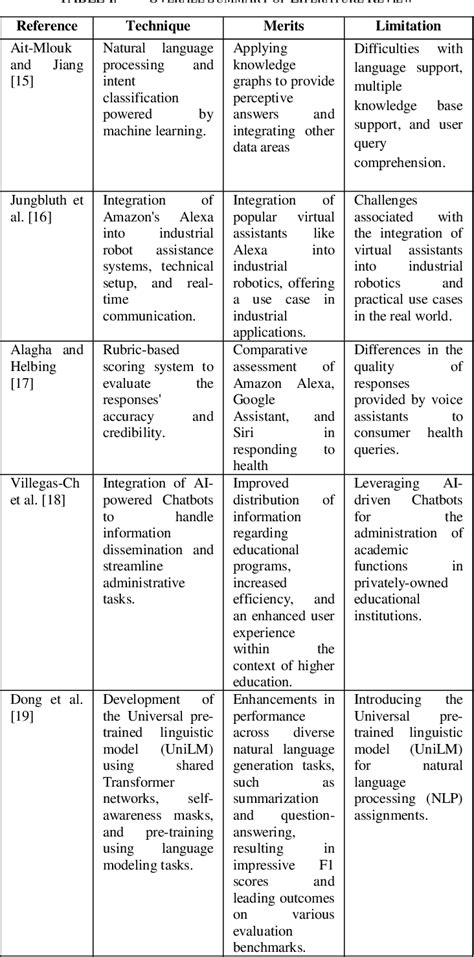 Table I From Incorporating Natural Language Processing Into Virtual