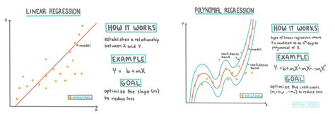 113 Linear And Polynomial Regression — Ocademy Open Machine Learning Book 113 Linear And Polynomial Regression — Ocademy Open Machine Learning Book