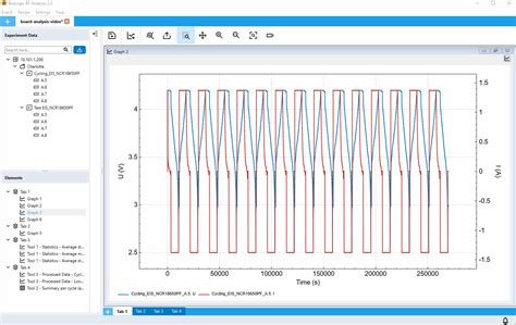 Bt Lab® Software Suite Biologic