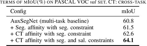 table v from auxiliary tasks enhanced dual affinity learning for weakly