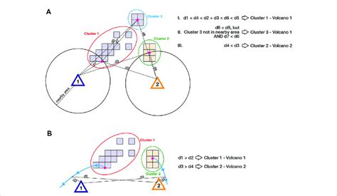 Demonstration Of The Multi Class Algorithms The Magenta Dot Represents Download Scientific