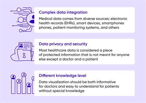 Healthcare Data Visualization Key Benefits Challenges And Tools