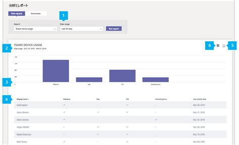 microsoft teams のデバイス使用状況レポート microsoft teams microsoft learn