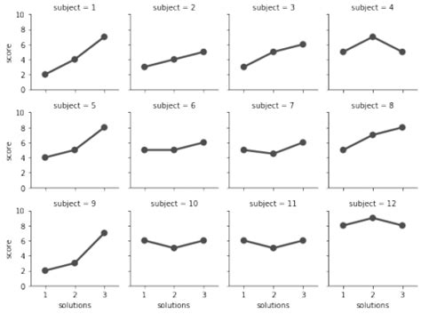 Introduction To Structured Multi Plot Grids H Kinfosys Blog