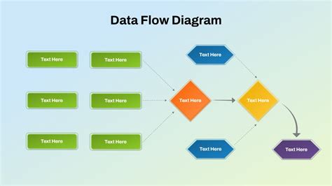 Data Flow Chart Template Trying To Meet Sox Compliance Meet
