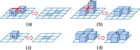 The Optimized Manipulations Of Outer Voxel Model A Outer Voxel Model