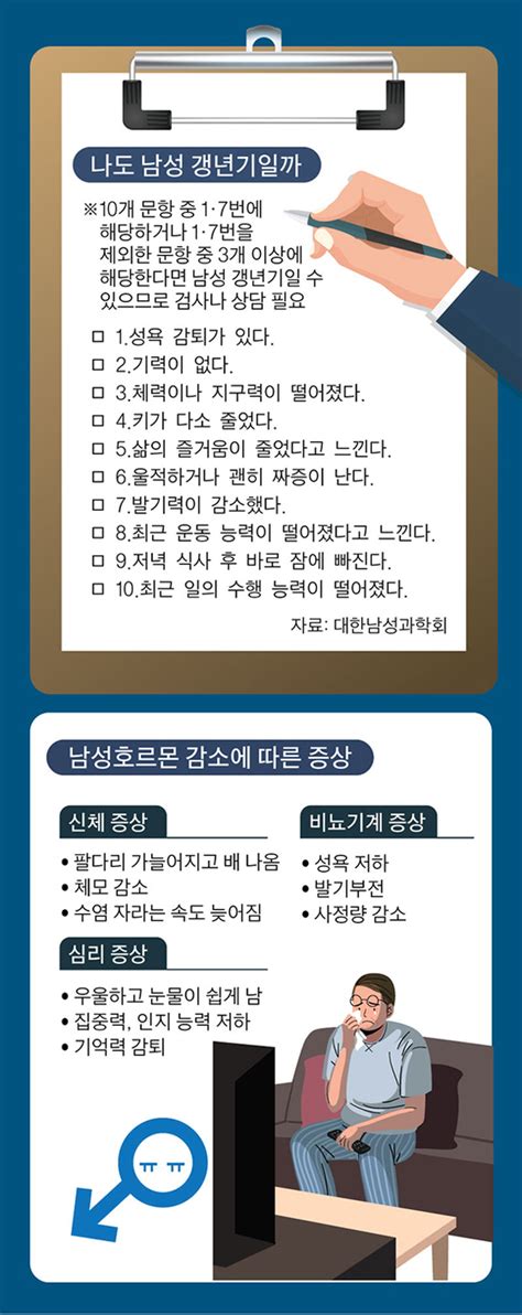 밤이 무서운 배불뚝이 중년 남성 노화 아닌 갱년기 질환 중앙일보