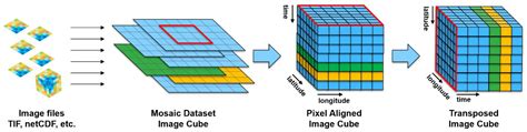 achieving the full vision of earth observation data cubes