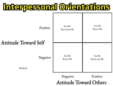 Conflict Analysis Tools