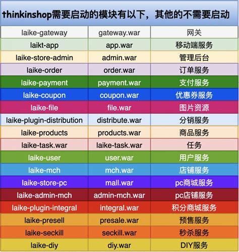 打包步骤 来客推商城系统 专注用户体验