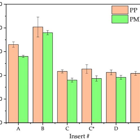 Replication Rate On Feature Depth For Pp And Pmma Download