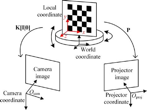 feature enhancement for a defocusing structured light 3 d scanning system