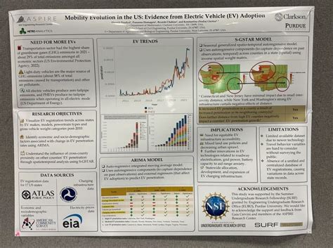 Shreejit P On Linkedin Electricvehicles Research Dataanalysis