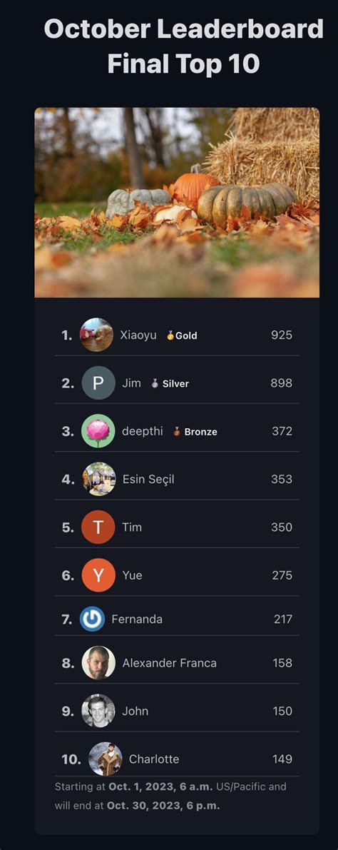 Congrats To Our October Sql Hackathon Winners Gfqywzqj