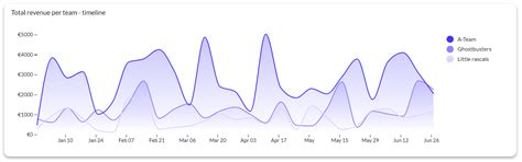 The Best Chart Types For Data Visualization And Analytics