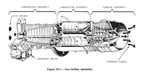 Turbine Engine System Quizlet At Tena Burns Blog