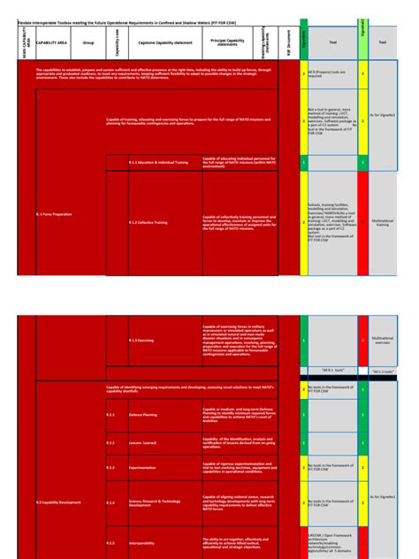 Enclosure 12 Fit For Csw Capability Analysis Matrix Download Free Pdf Interoperability Nato