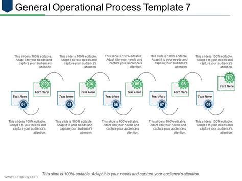 General Operational Process Template 7 Ppt Inspiration Show