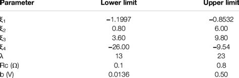 Two Parameter Ranges Of Pemfc Parameters Download Scientific Diagram