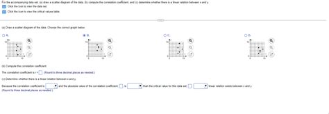 click the icon to view the critical values table a