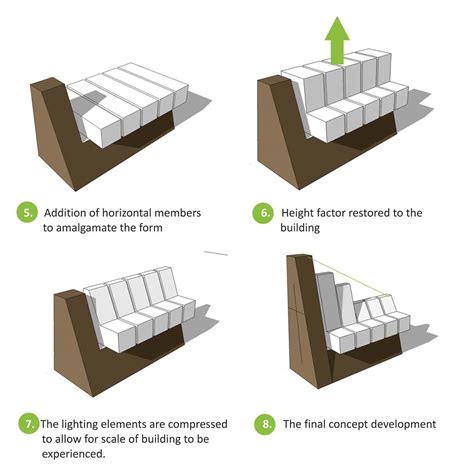 Architectural Concept Development