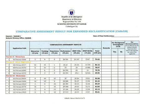 Human Human Resource Management Office Deped Samar Sdo