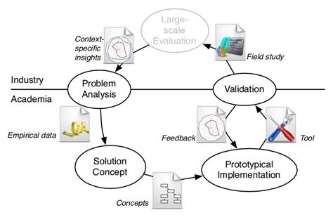 What Is A Field Study Guide 2025