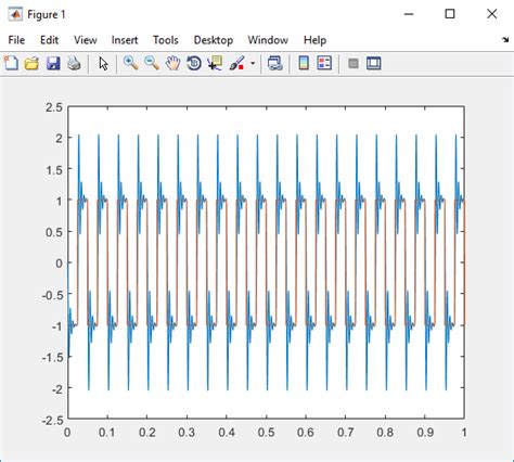 Simulate Simulink Model By Using MATLAB Language MATLAB Simulink