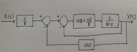 Solved Consider The Block Diagram Is Shown In The Figure Chegg