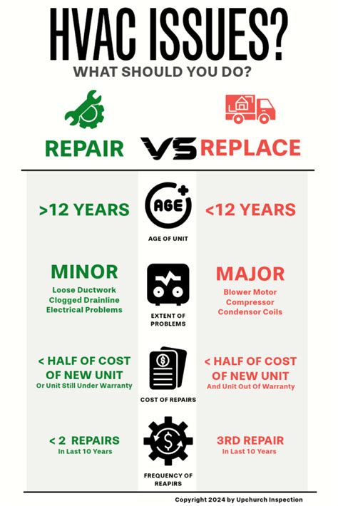 Instantly Understand The Age Of Your Hvac System What Homeowners Must
