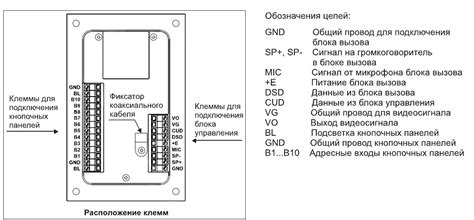 Видеопанель /блок вызова домофона/ до 40 абонентов БВД-408RCB-40 VIZIT ...