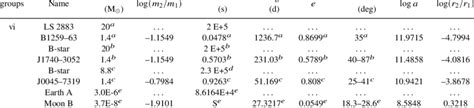 Orbital And Rotation Data For Both Components Of Spin Orbit