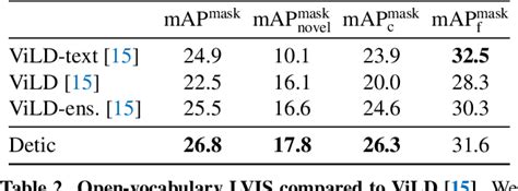 Detecting Twenty Thousand Classes Using Image Level Supervision
