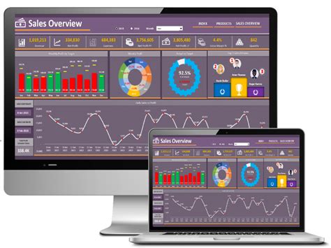 excel dashboard showcase