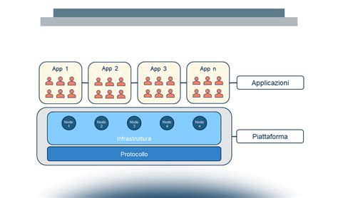 Blockchain E Distributed Ledger I Trend Del 2019