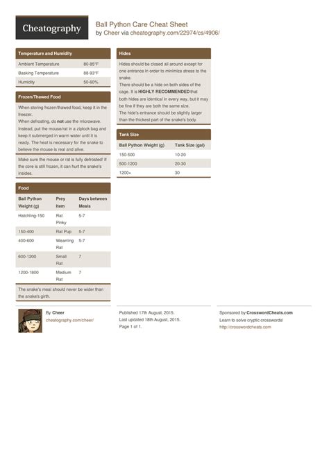 Ball Python Care Cheat Sheet By Cheer Download Free From Cheatography